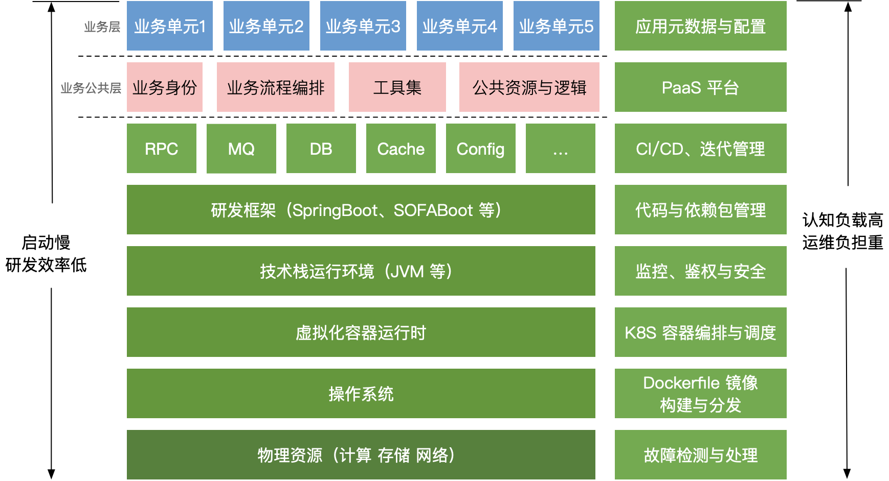 Koupleless 是一种模块化的 Serverless 技术解决方案 - 知乎