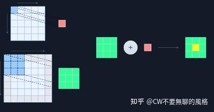 RepVGG: 推理时仅使用3x3卷积和ReLU，VGG也可以一样优秀！ - 知乎