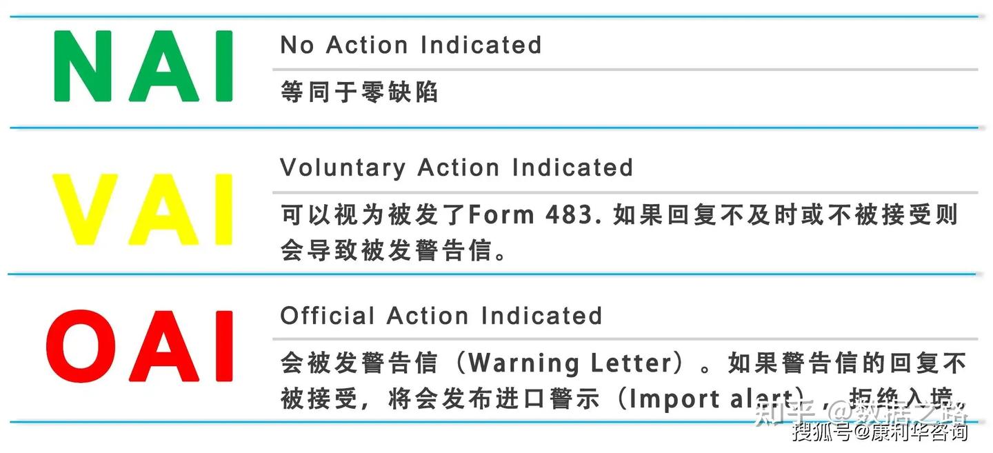 医疗器械的FDA483表格与警告信 - 知乎