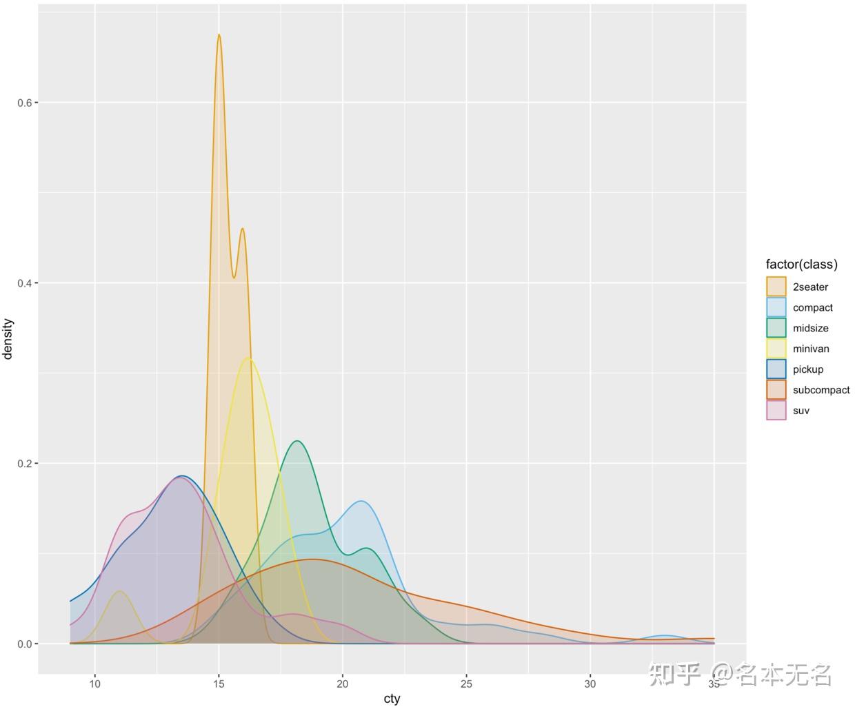R 数据可视化 —— ggplot 标度（四）配色 - 知乎