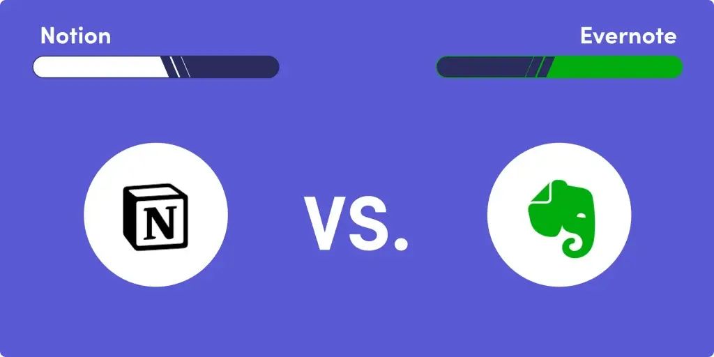 Notion 使用教程：Notion好用吗？500+小时使用心得，真实测评！ - 知乎