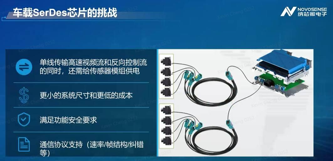 产品 | 重点布局汽车智能化，纳芯微推出车规级SerDes芯片组 - 知乎