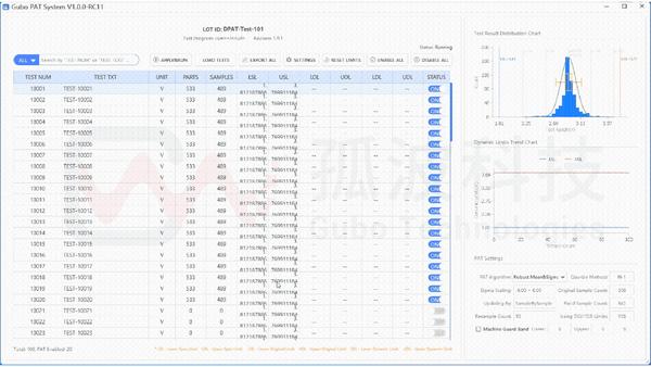 DPAT到底应该在CP和FT哪个阶段做？ - 知乎