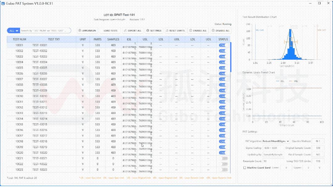 DPAT到底应该在CP和FT哪个阶段做？ - 知乎