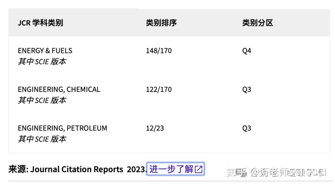 N408《Petroleum Science and Technology》工程技术大类SCI，中科院四区，因子1.4 - 知乎