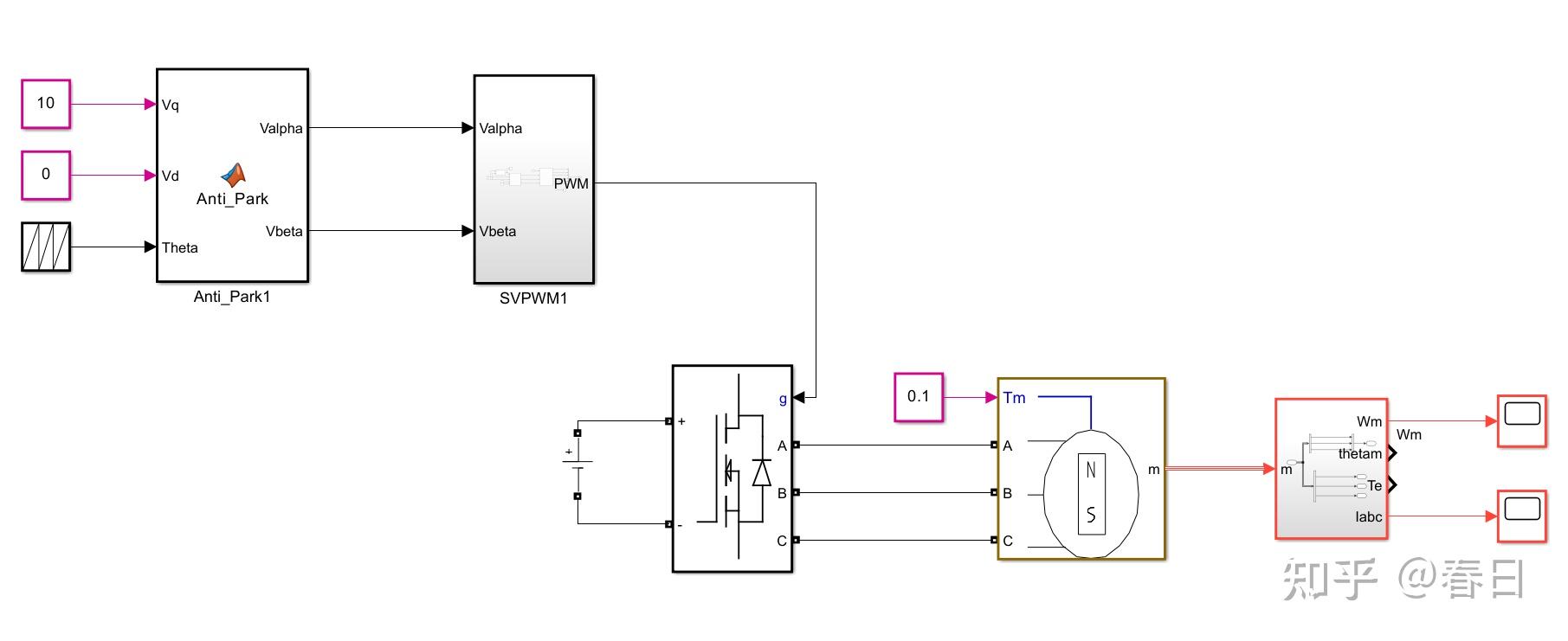 2. 如何在Simulink中搭建FOC模型（从开环到双闭环） - 知乎