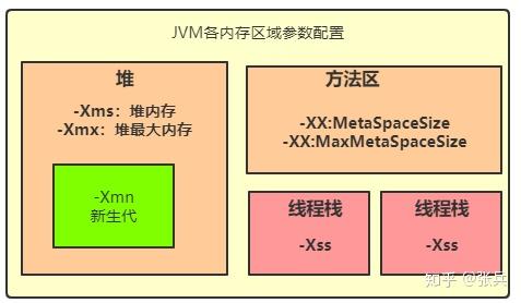 彻底理解JVM内存模型 - 知乎