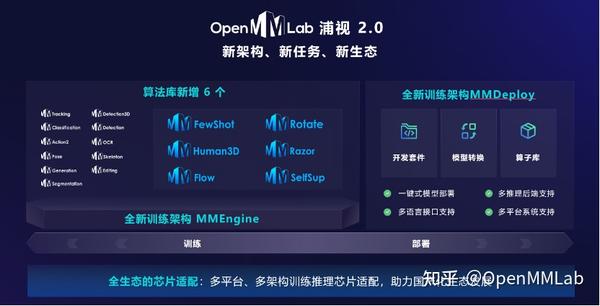 OpenMMLab 2.0：新架构、新算法、新生态 - 知乎