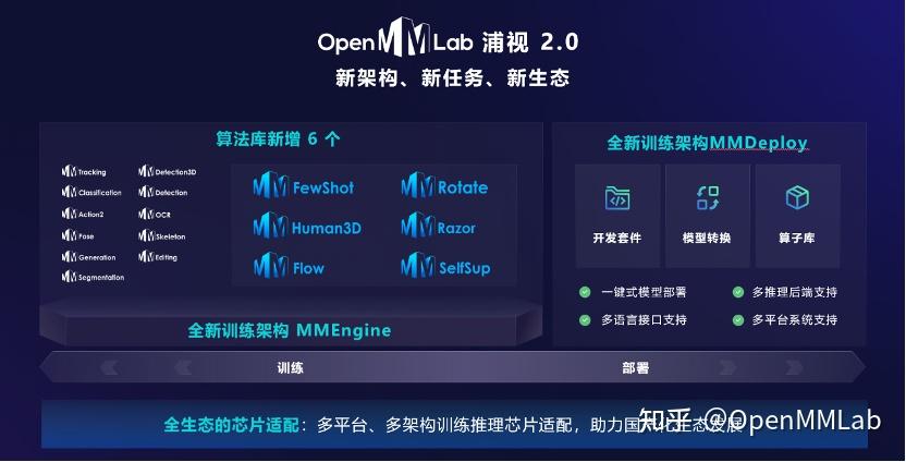 OpenMMLab 2.0：新架构、新算法、新生态 - 知乎