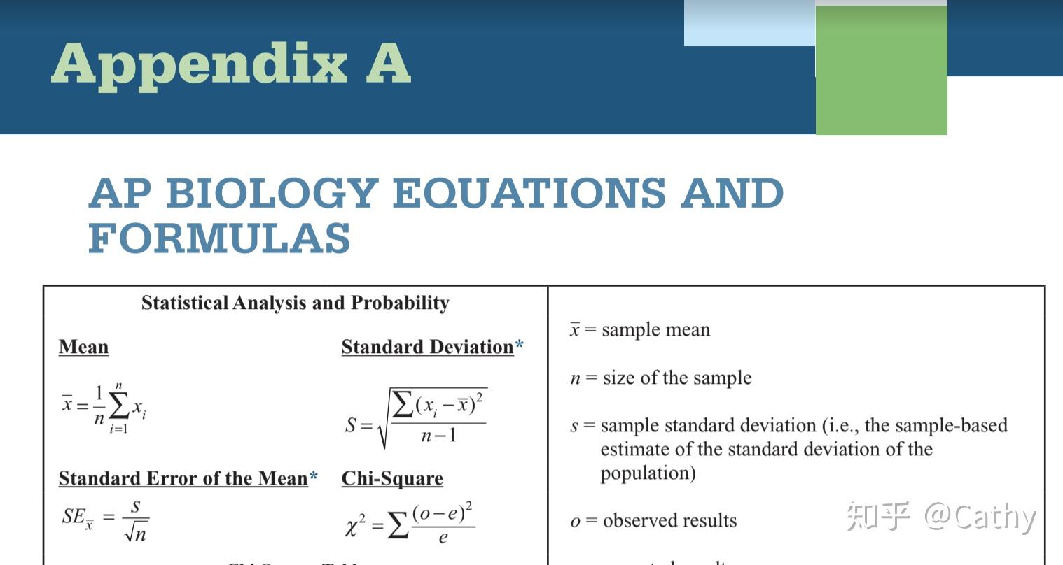 如何自学ap生物？ - 知乎
