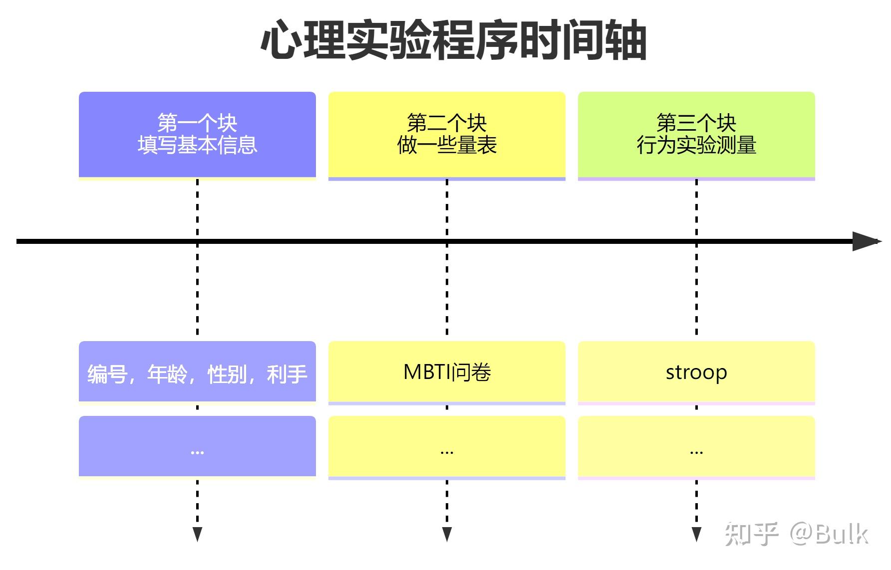 Jspsych教程（基础篇） - 知乎