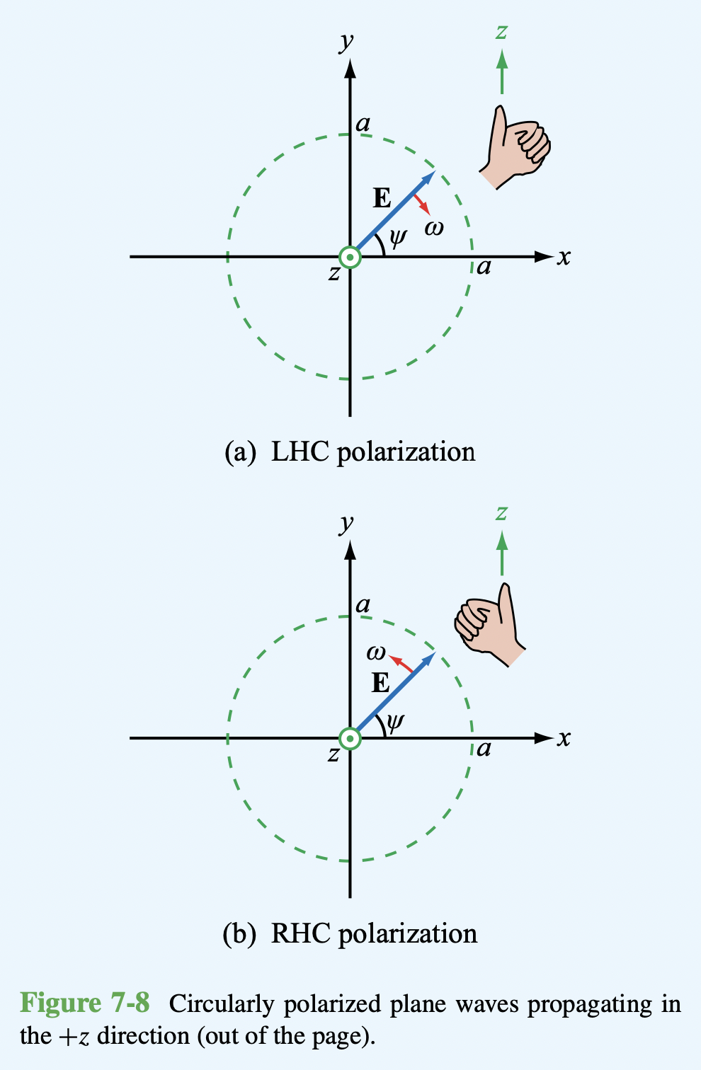 电磁学笔记 Chapter7 Plane-wave propagation平面波传播 - 知乎