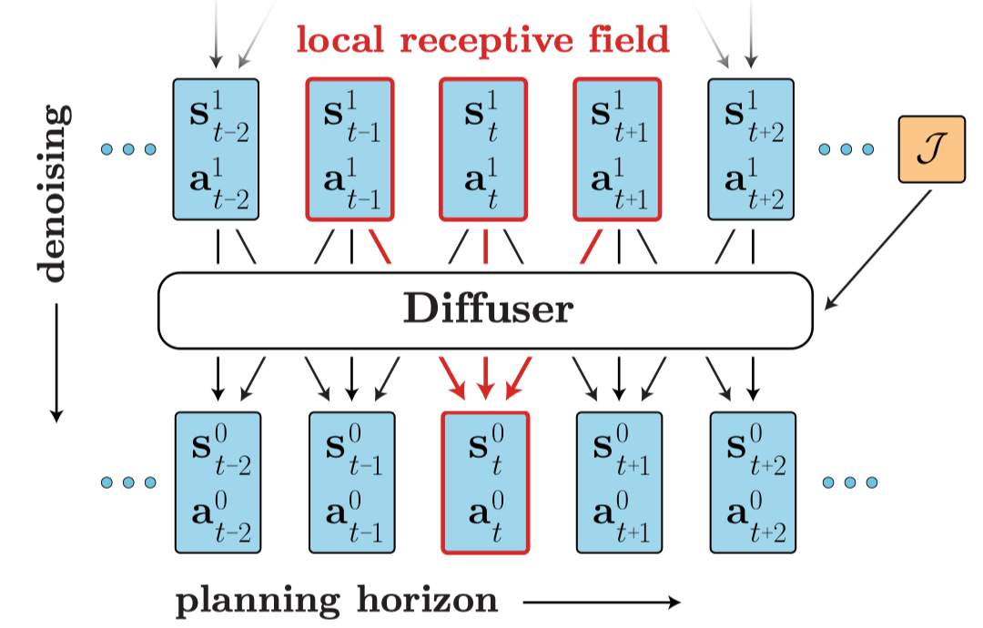 Insight Time回顾｜席卷顶会热榜的扩散模型是什么？ - 知乎