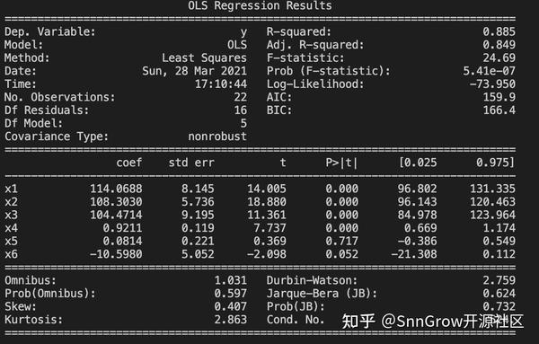 SnnGrow文章推荐：预测算法之多元线性回归 - 知乎