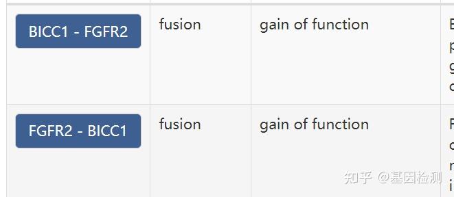 FGFR2融合之思考 - 知乎