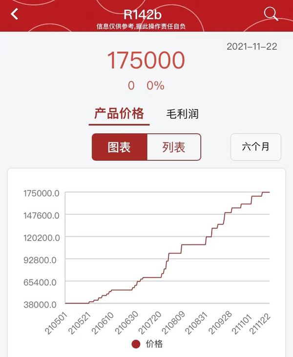 国诚投资：新能源用PVDF主要原料R142b价格暴涨逾10倍，产业链公司望受益！ - 知乎