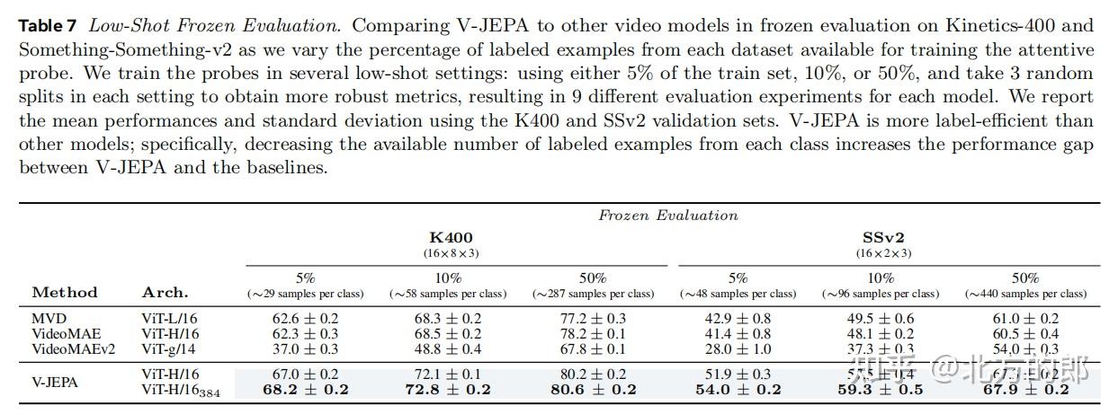 Meta的V-JEPA：Yann LeCun对高级机器智能(AMI)愿景的下一步 - 知乎