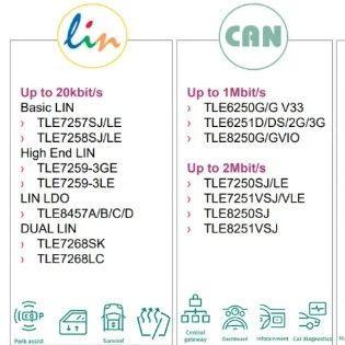 下一代CAN通讯技术——CANXL简介 - 知乎