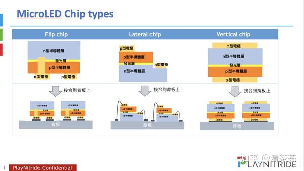 MicroLED update ~ 23.05.25 - 知乎