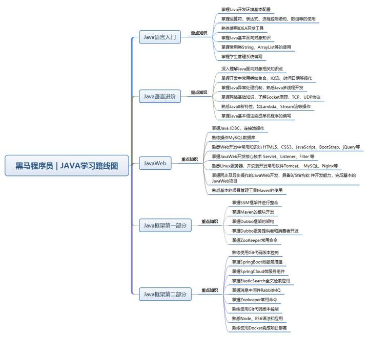 Java学习步骤及路线（超详细） - 知乎