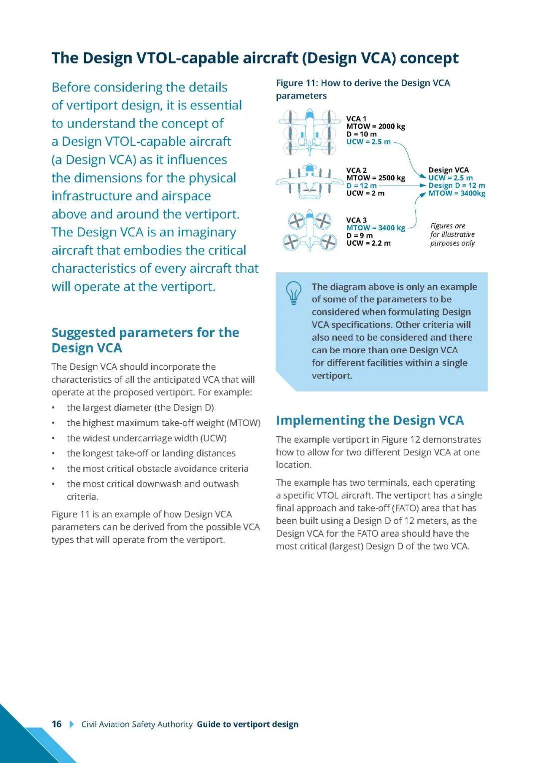 澳洲民航安全局：垂直起降机场设计指南（英） - 知乎