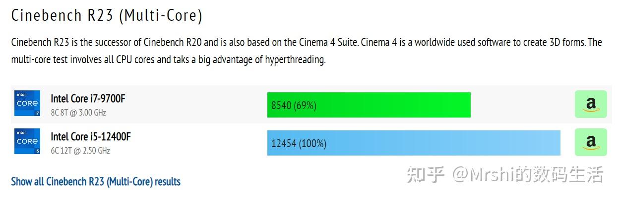 i5 12400f和i7 9700f相比较性能相差多少？ - 知乎