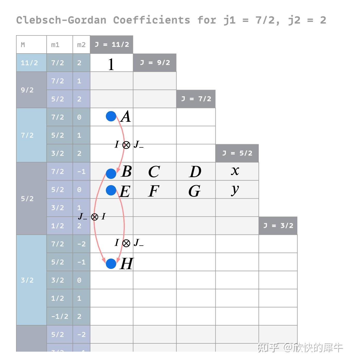 任意精度Clebsch-Gordan系数的并行计算（附代码） - 知乎