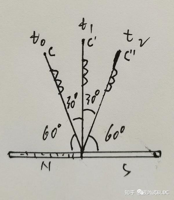 BLDC驱动基础篇：为什么可以根据BEMF信号换相？ - 知乎