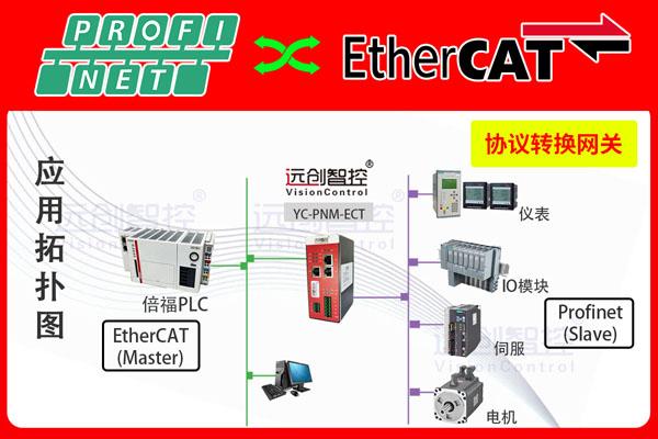 Profinet主站转EtherCAT协议网关 - 知乎