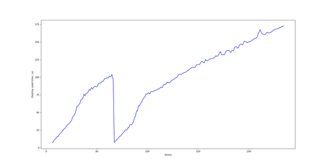 UE5 ActorPool的简单思路 - 知乎