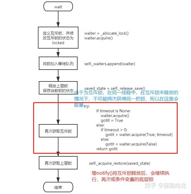 对python中的条件变量(condition Variable)的认识 知乎