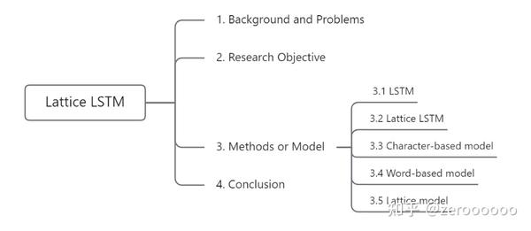 Chinese NER Using Lattice LSTM—中文NER引入词汇信息的开山之作 - 知乎