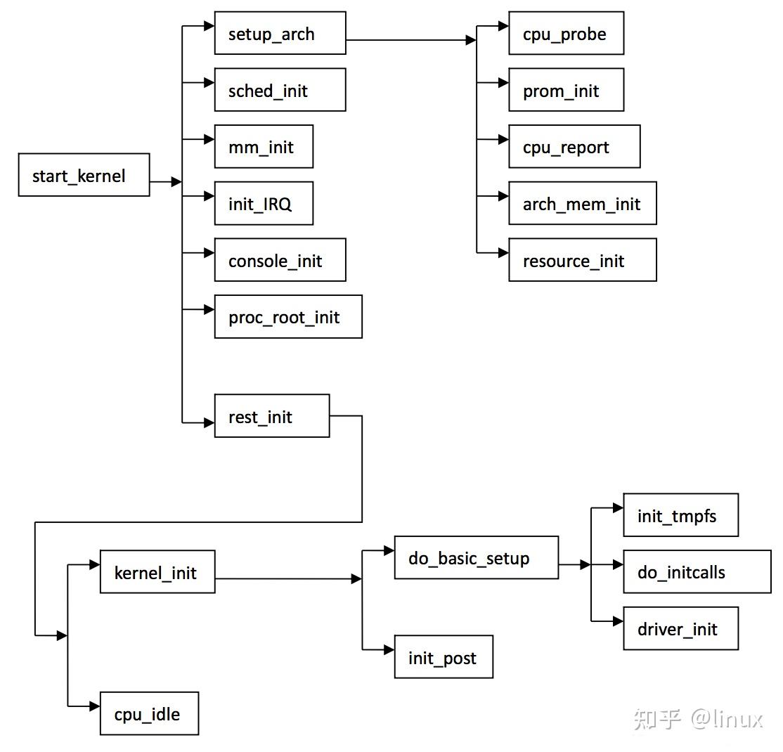 Linux操作系统原理—内核网络协议栈 - 知乎