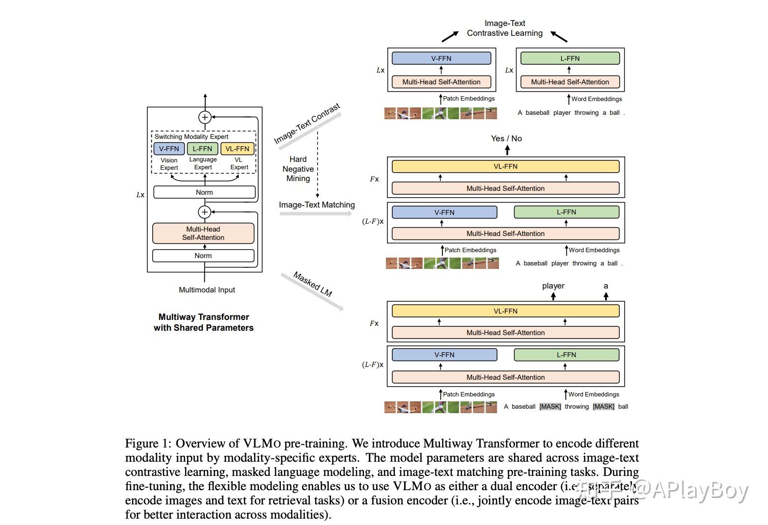 一文搞懂多模态：14个多模态模型+4个周边原理解读（上） - 知乎