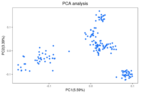 【干货分享】GWAS-如何轻松玩转性状定位 - 知乎