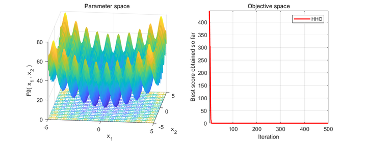 超详细 | 哈里斯鹰优化算法原理、实现及其改进与利用(Matlab/Python) - 知乎