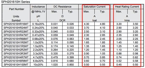 元器选型攻略之 电感 - 知乎