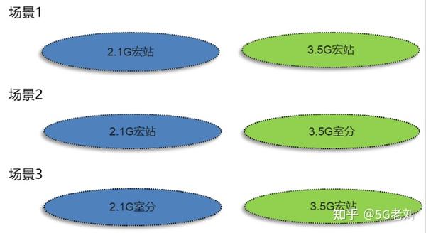 联通4/5G互操作策略研究专项优化 - 知乎