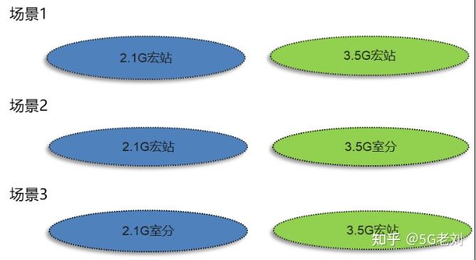 联通4 5g互操作策略研究专项优化 知乎