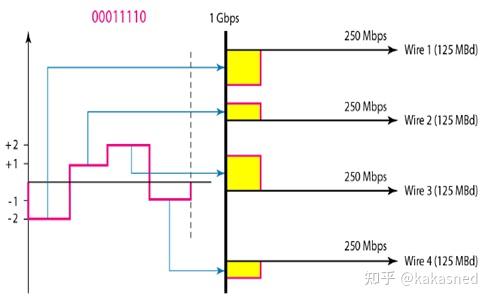 以太网和PMA - 知乎