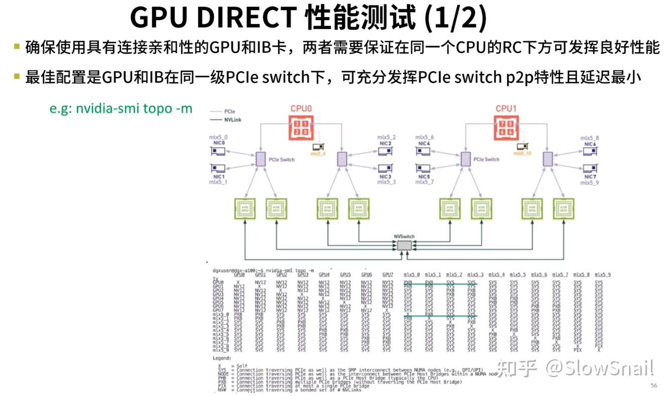 NV培训-IB性能调优最佳实践 - 知乎