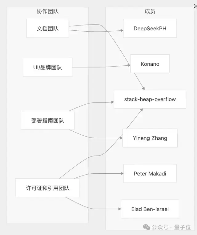 GitHub版DeepResearch来了！覆盖所有代码库，模型架构可视化 - 知乎