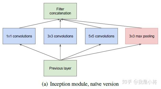 Inception模型进化史：从GoogLeNet到Inception-ResNet - 知乎