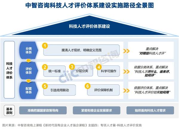 从“3W2H”角度看科技人才评价难点，从六个关键举措建科技人才评价体系 - 知乎