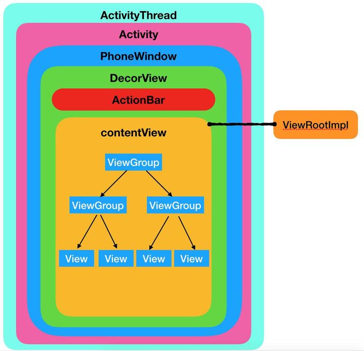 ActivityThread 的主要工作是什么？ - 知乎