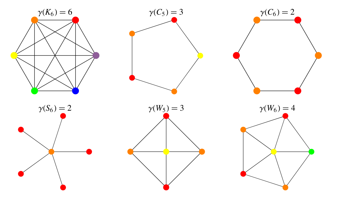 图着色的整数规划求解 - 知乎