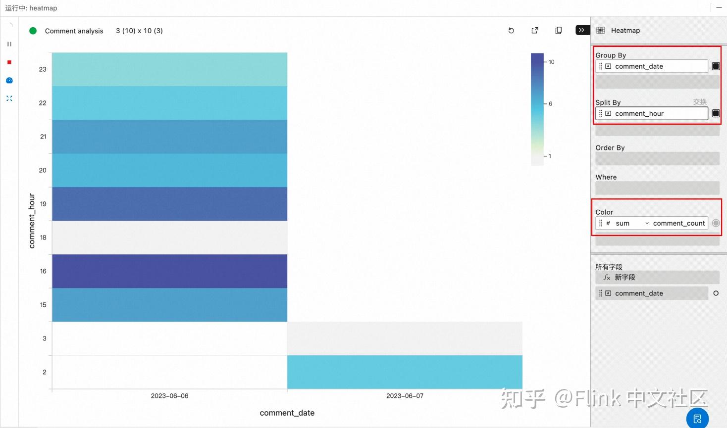 如何使用 Flink Sql 探索 Github 数据集|flink Learning 实战营 知乎