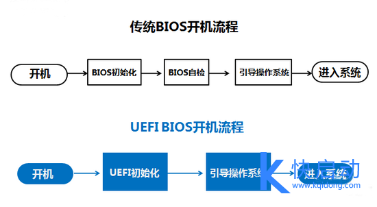GPT+UEFI与BIOS+MBR有什么不同？ - 知乎