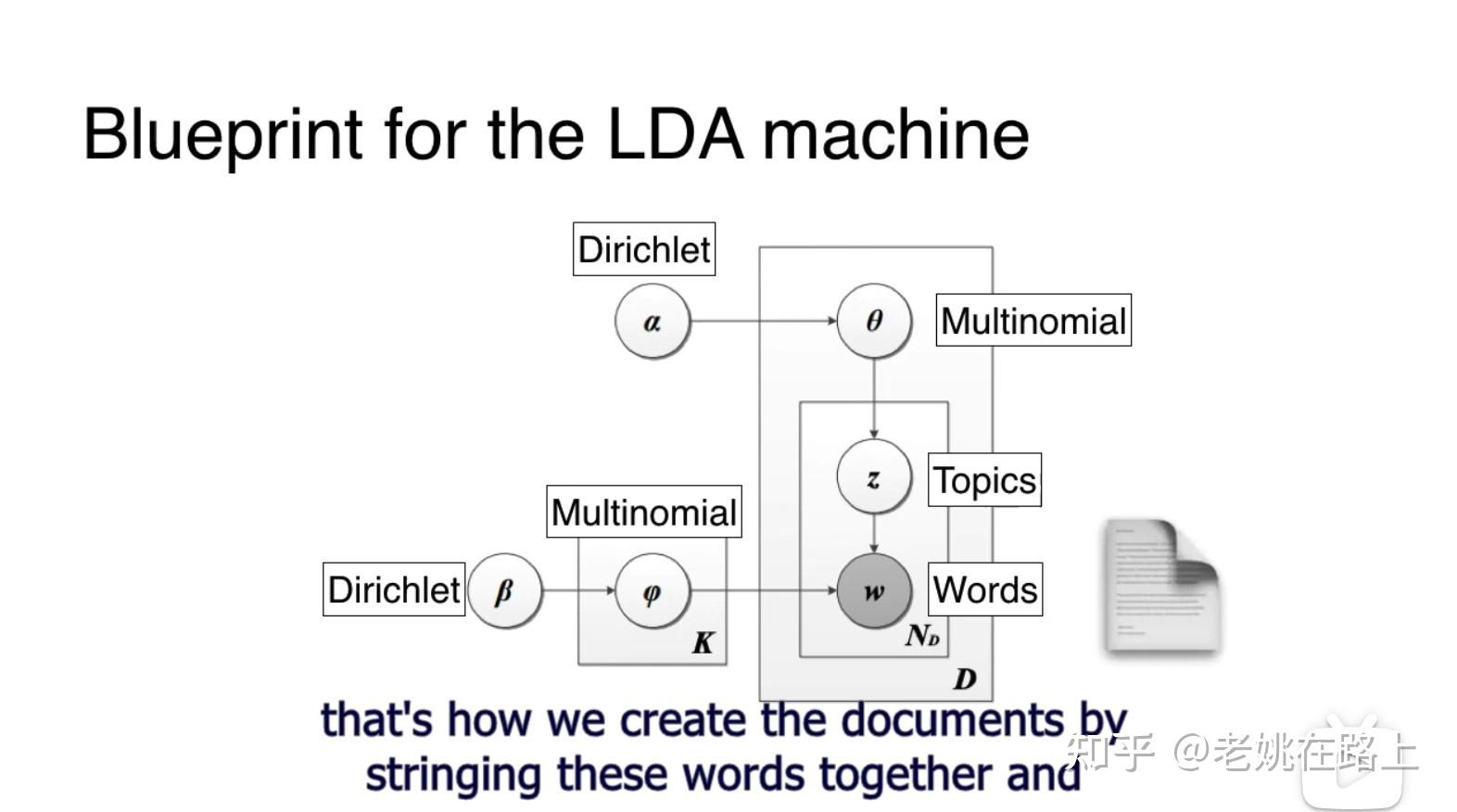 LDA主题模型的理解 - 知乎