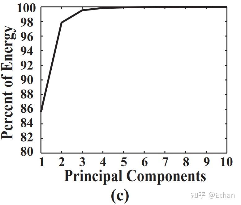 What is the Space of Camera Response Functions?阅读笔记 - 知乎